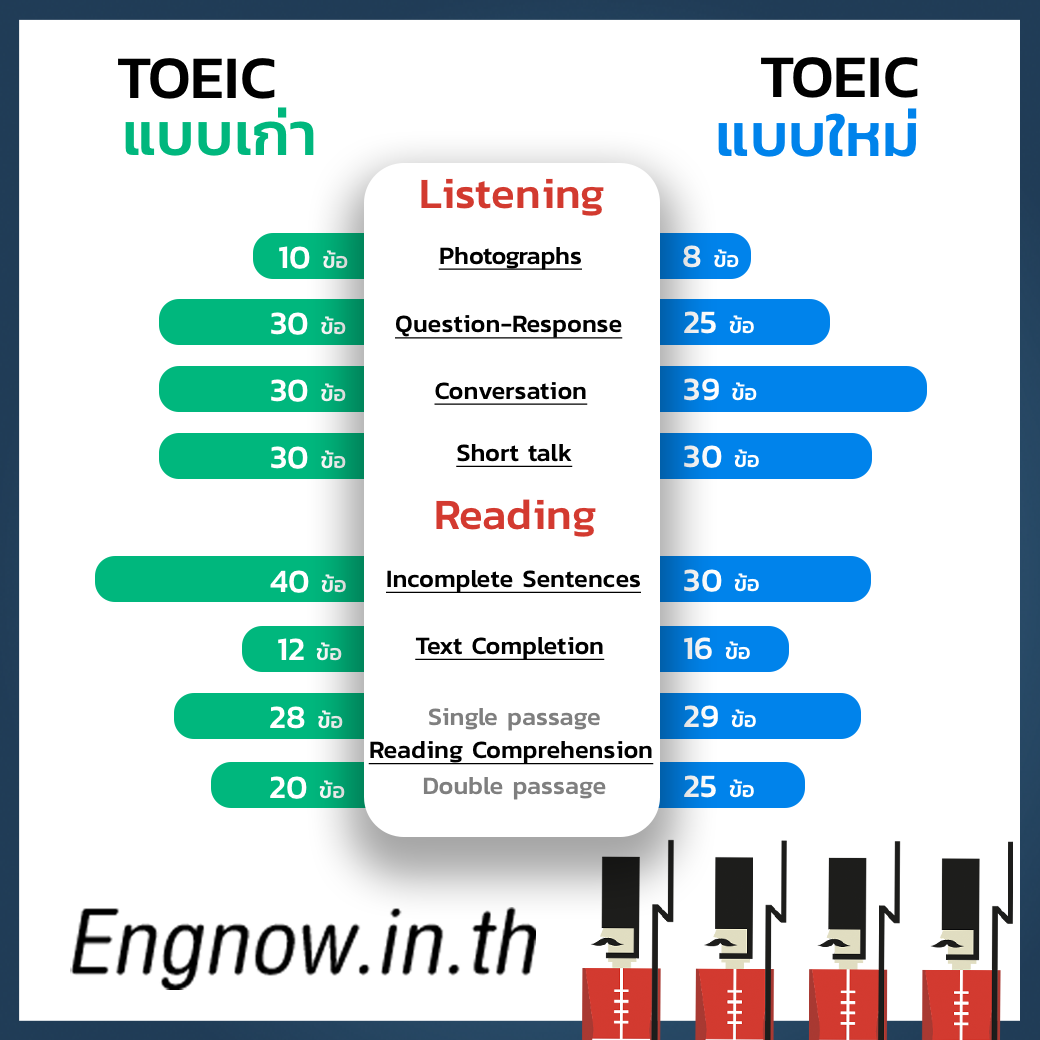 toeic-2020 | Engnow.in.th เรียนภาษาอังกฤษออนไลน์