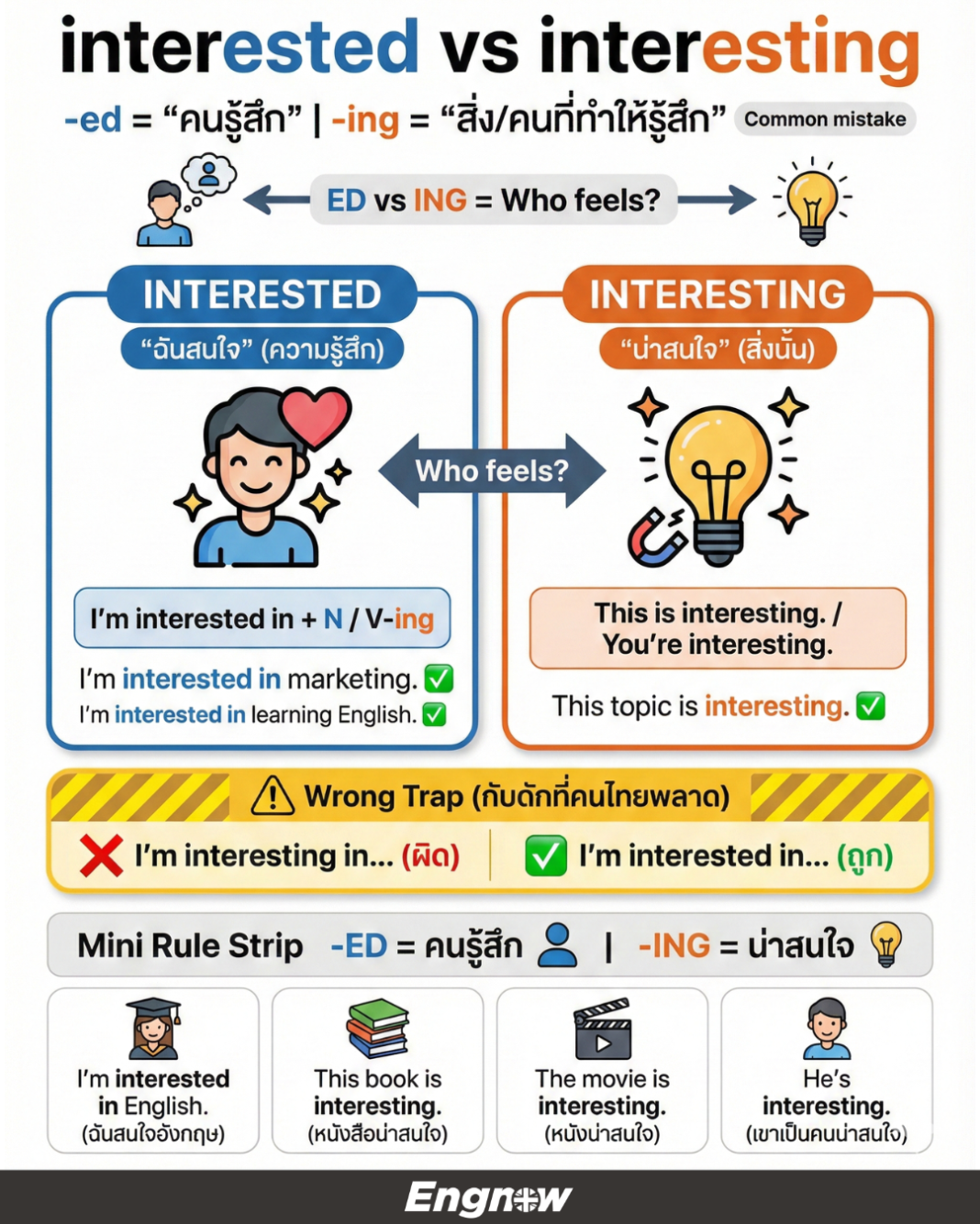 “I’m interested in…” vs “I’m interesting” ต่างกันยังไง? (interested vs ...